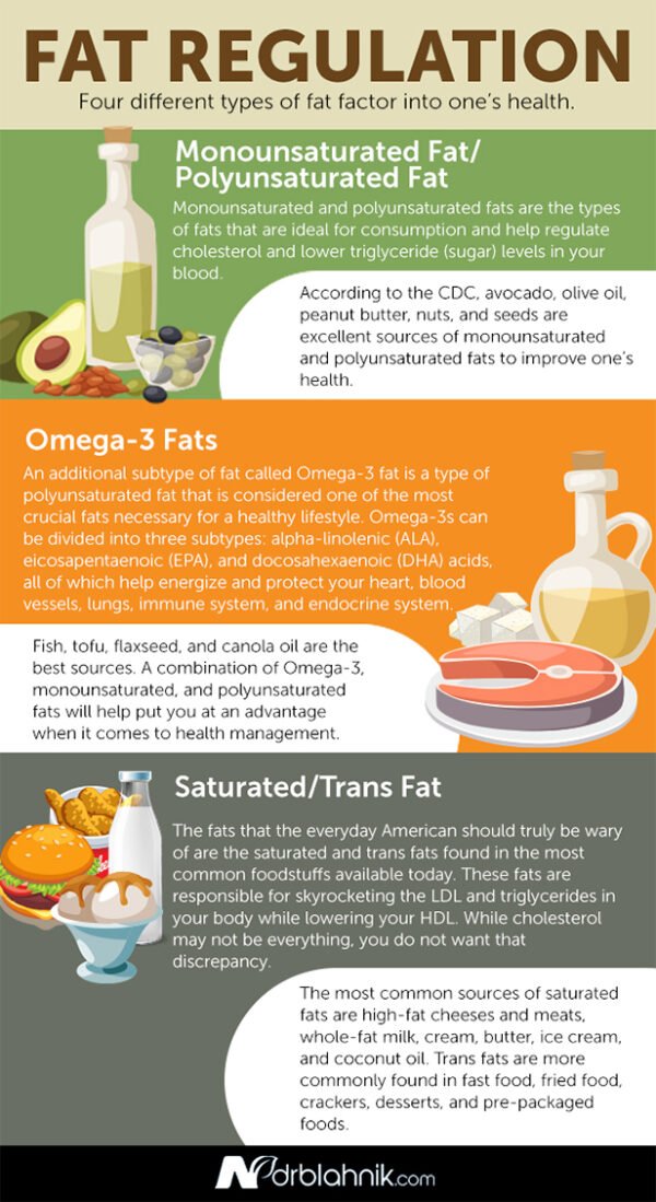 Healthy Fats vs. Toxic Fats: Avoiding an Unhealthy Diet