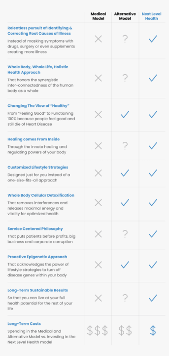Ortho Integrative Cooperative - Ortho Integrative